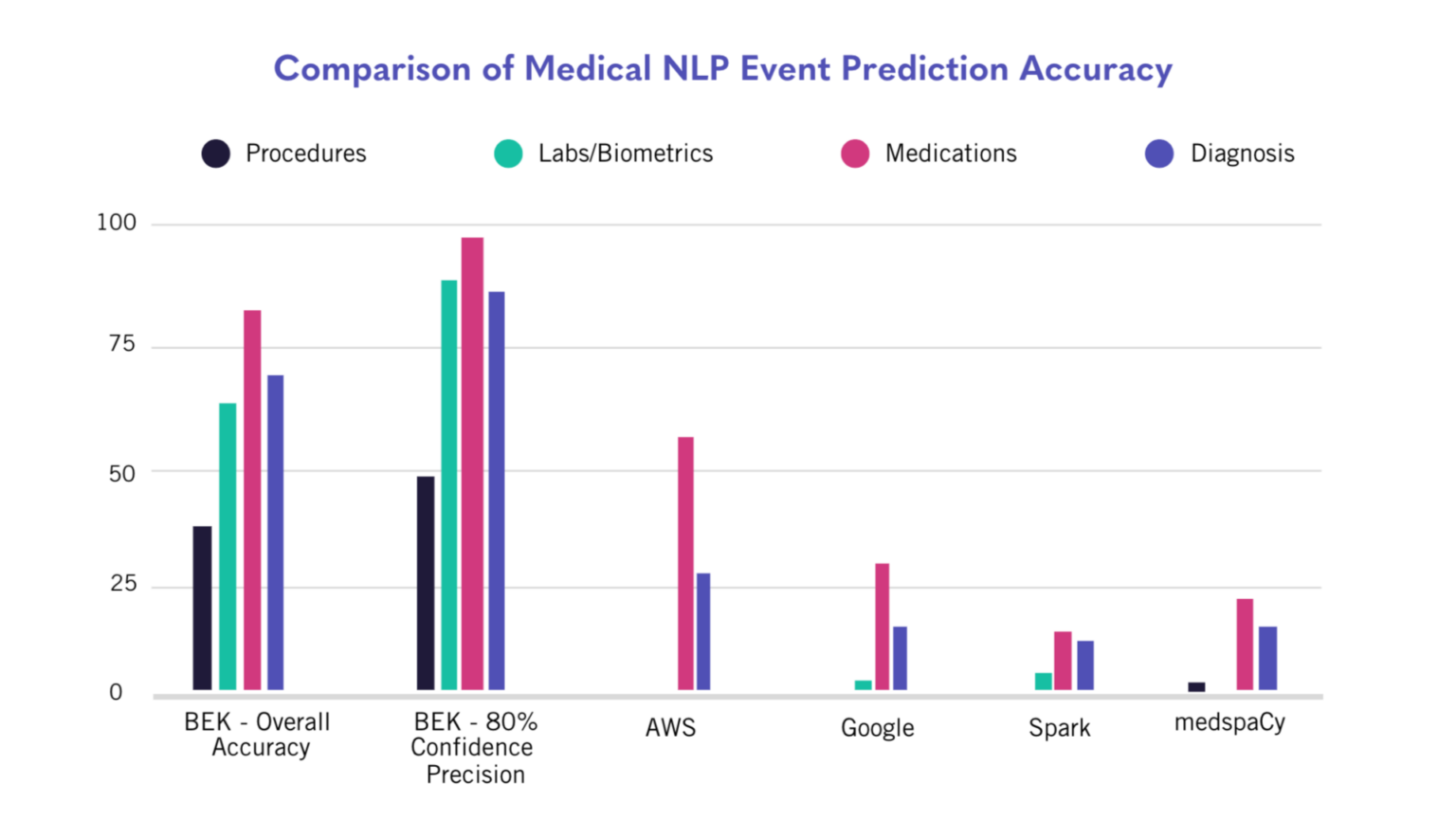 Using Natural Language Processing in Clinical Trials | BEKhealth