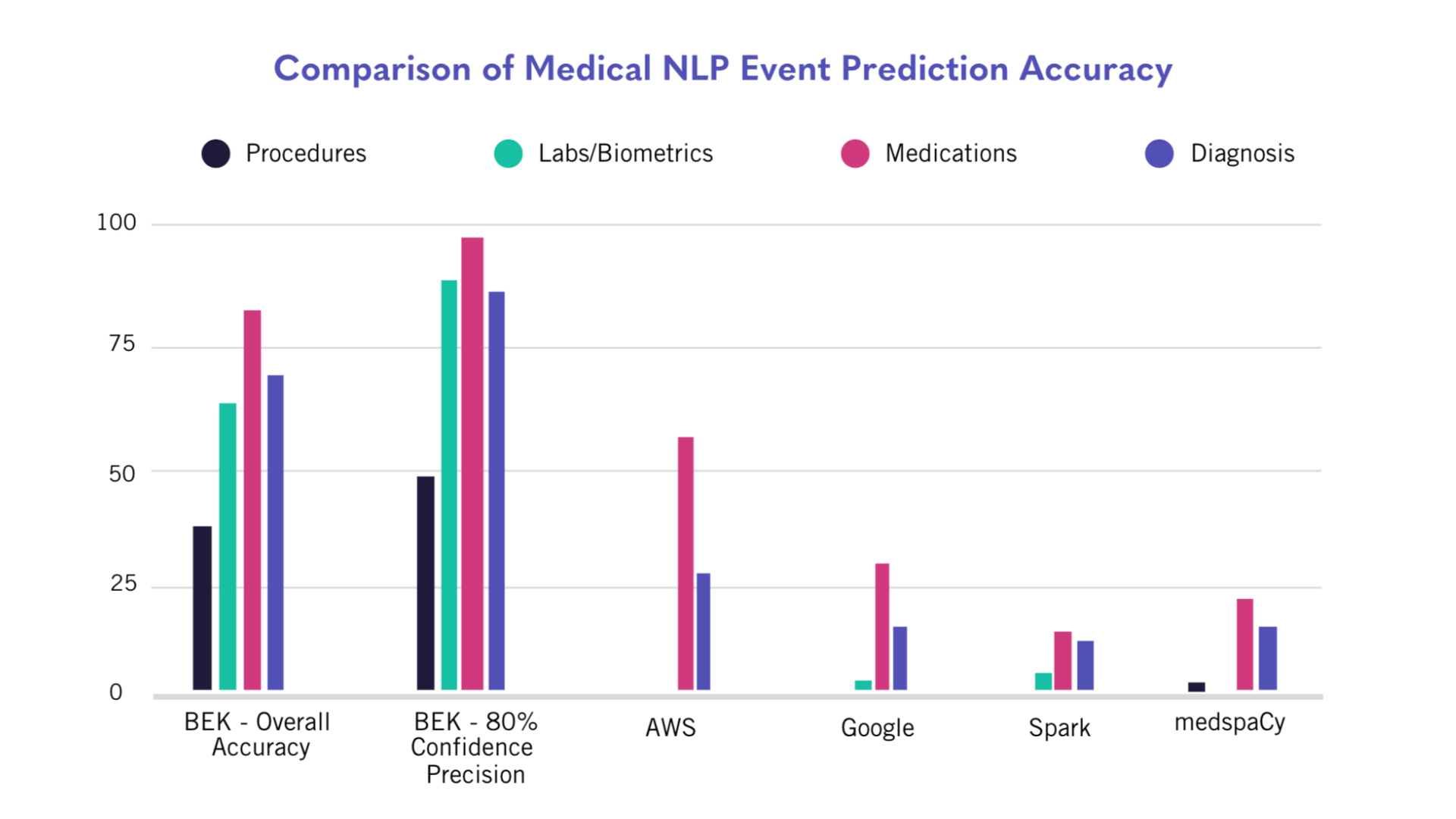 Using Natural Language Processing in Clinical Trials | BEKhealth
